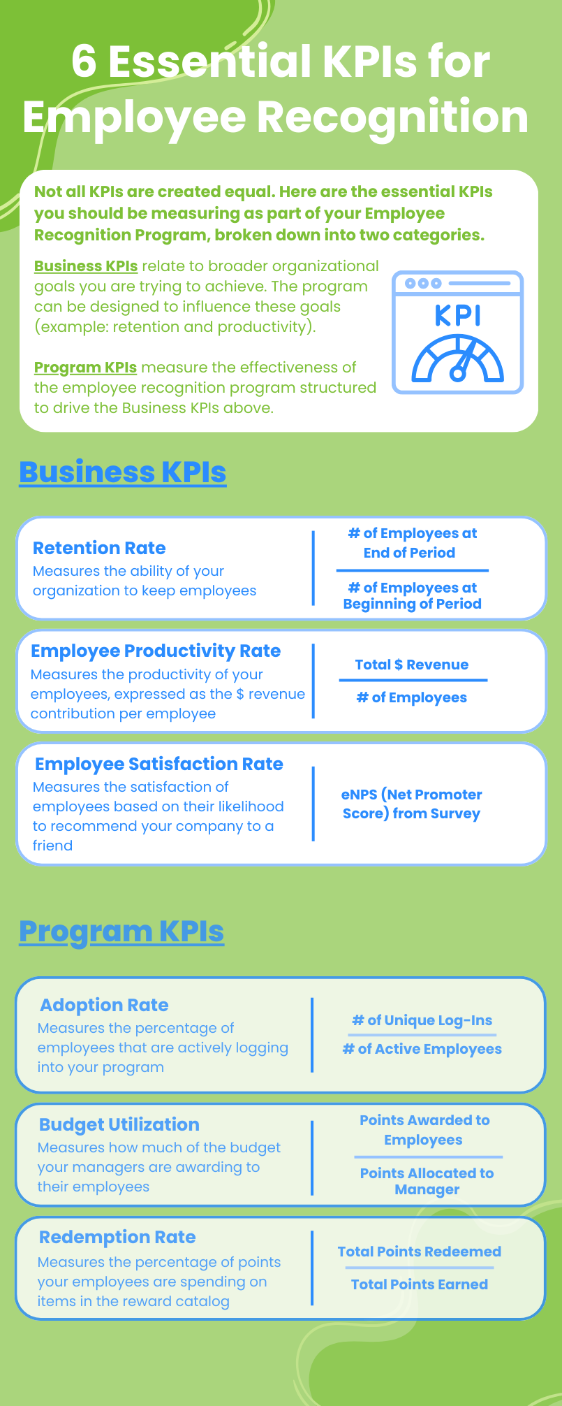 6 Essential KPIs for Employee Recognition Programs